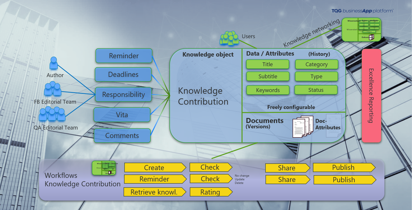 Knowledge Management Software | TQG