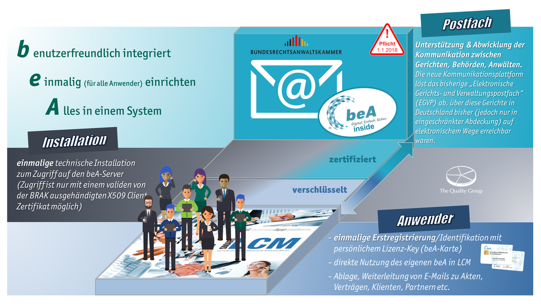 beA - Das besondere elektronische Anwaltspostfach | TQG
